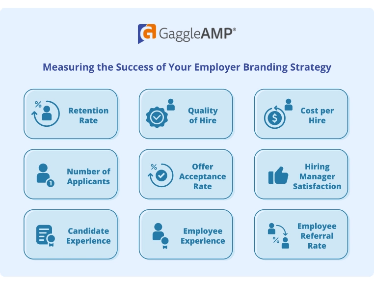 Step-by-Step Guide to Developing Employer Branding